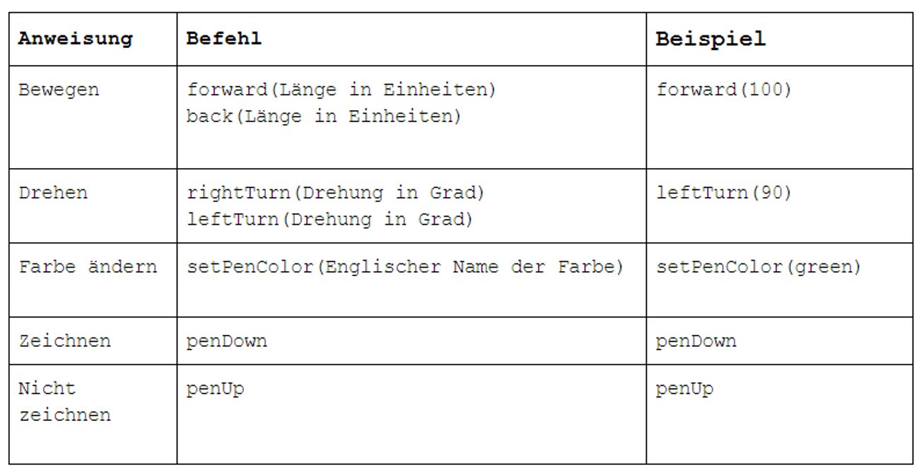 Logo programmieren lernen – schnell und einfach