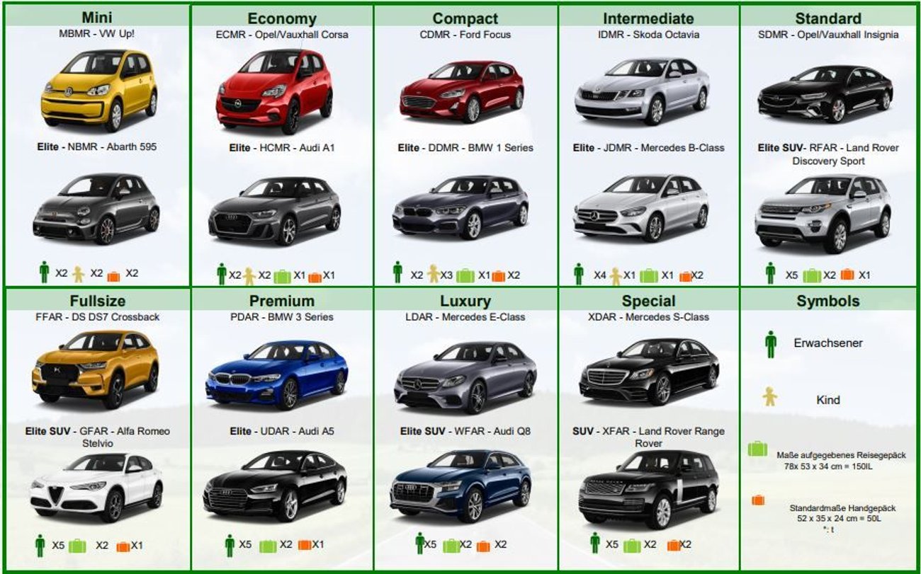 ACRISS-Code: Bedeutung und Beispiele für Sixt, Europcar oder Enterprise