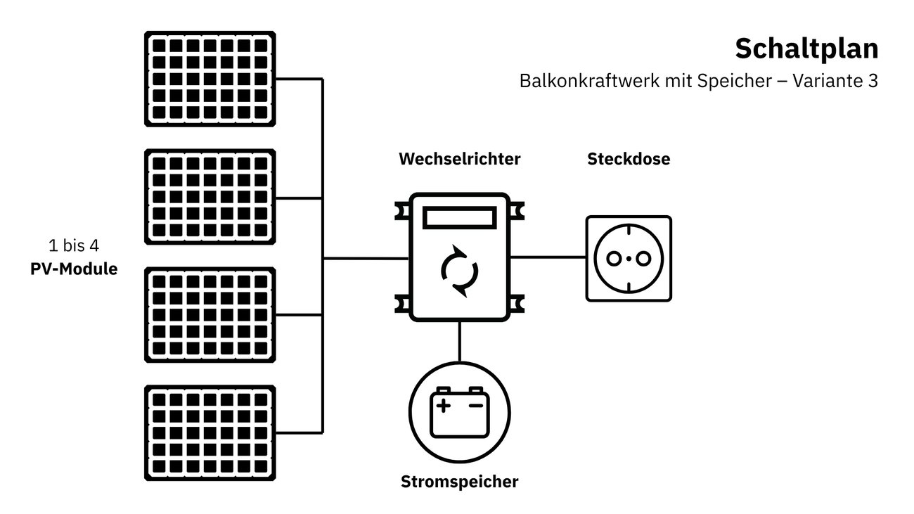 Alle Balkonkraftwerk Schaltpläne – mit und ohne Speicher