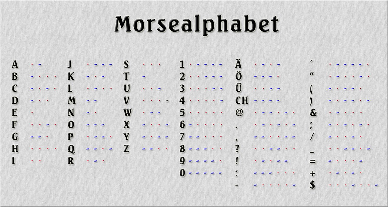 Morse Code Alphabet – Was ist das überhaupt?