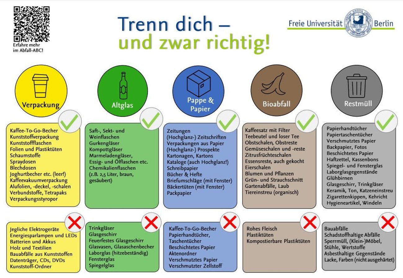 M lltrennung Richtig Machen bersicht Neue Regeln Und Hilfe Per App