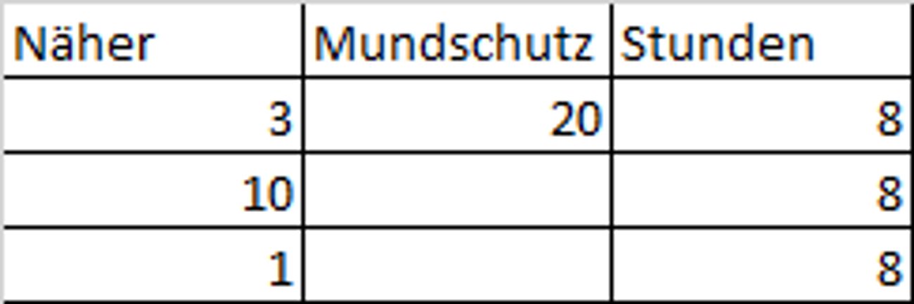 Wie nutzt man mit Excel einen Dreisatz? Giga erklärt