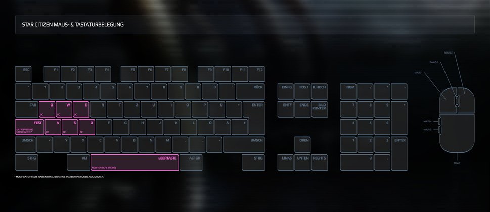 Star Citizen: Tastaturbelegung auf Deutsch erklärt