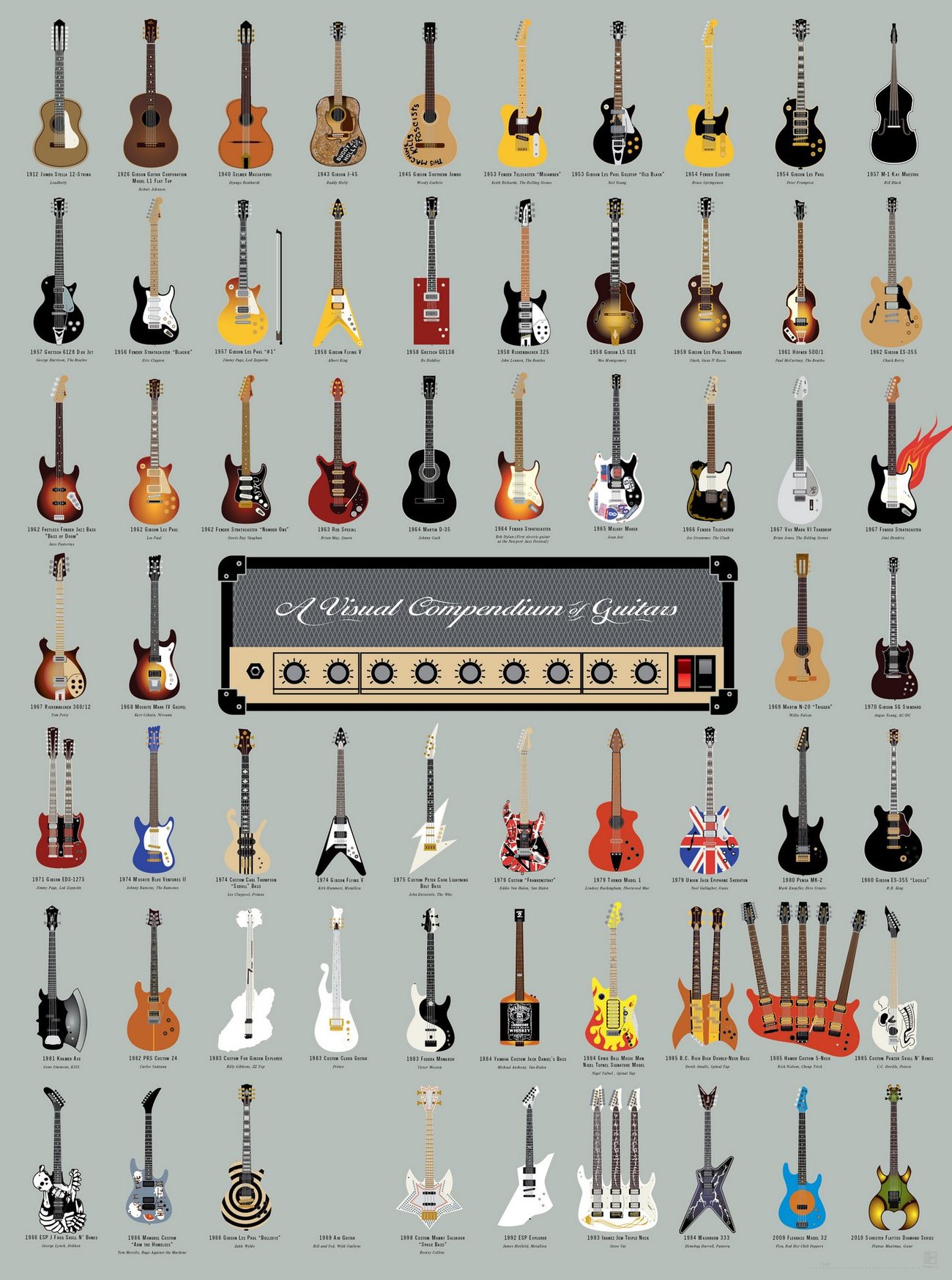 Die besten Gitarren der Rock-Geschichte: 64 legendäre Modelle von ...
