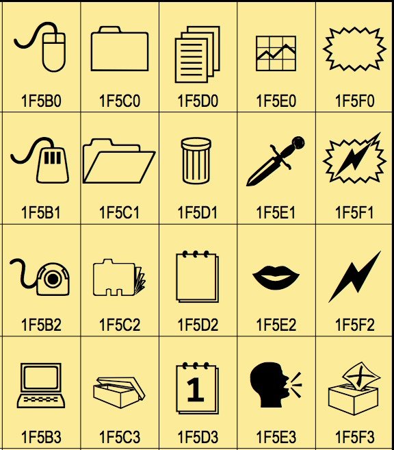 Unicode-Symbole