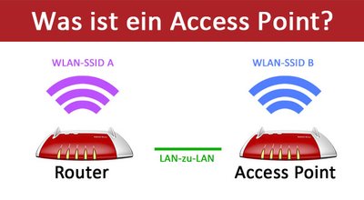 Modem oder Router: Was ist der Unterschied?