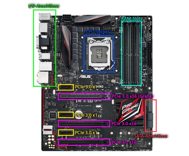 Mainboard-Anschlüsse & -Aufbau: Alles zum Motherboard