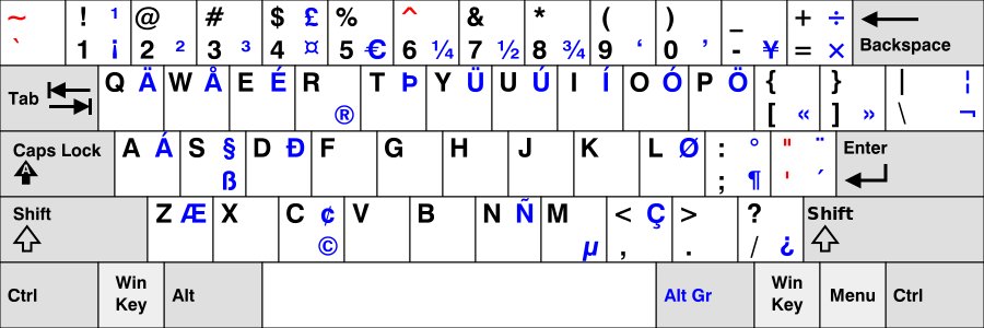 Englische Tastatur: Belegung & Layout ändern