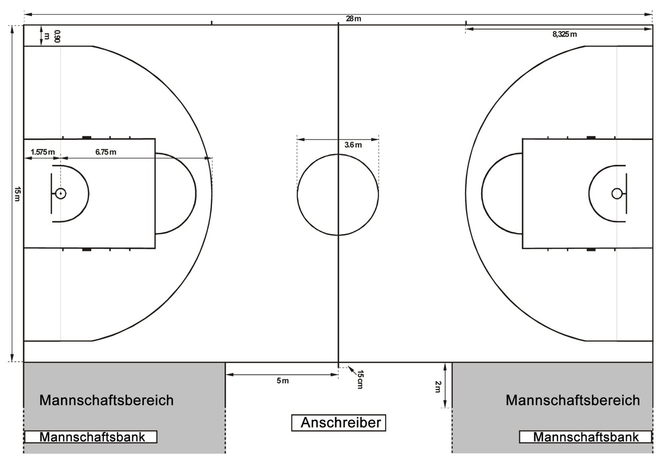 Basketballfeldgröße: Maße und Linien im Detail