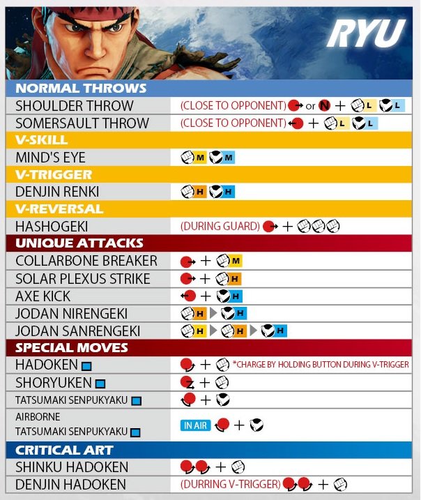 Street Fighter 5: Ryu - Move-Liste, Trailer und Infos