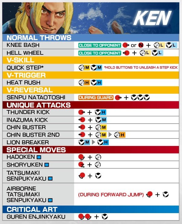 Street Fighter 5: Ken - Move-Liste, Trailer und Infos