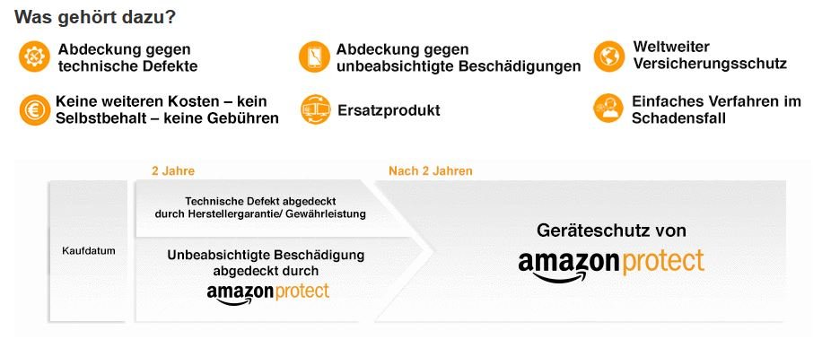 Amazon Protect: Zusätzliche Garantie - Kosten und Fristen im Überblick