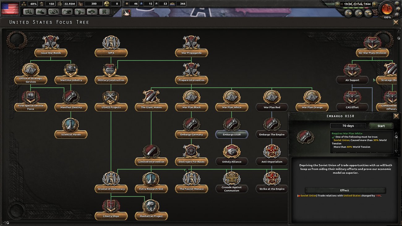 Hearts of Iron 4: Einsteiger Guide und Informationen zur Benutzeroberfläche