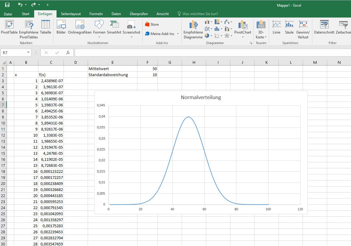 Excel: Normalverteilung & Lognormalverteilung berechnen und Diagramm ...