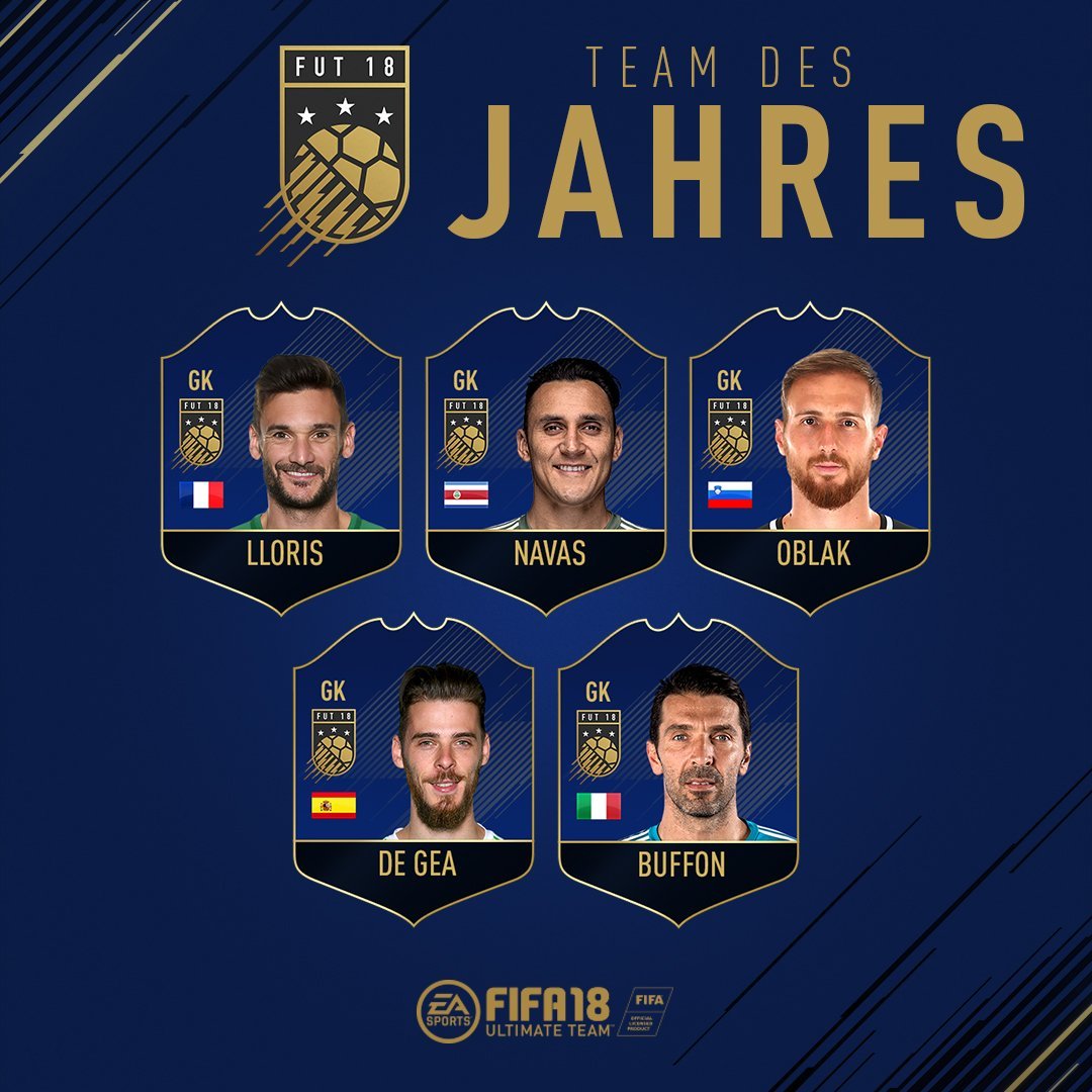 FIFA 18: TOTY - Team of the Year - Release, Nominierte und Gewinner