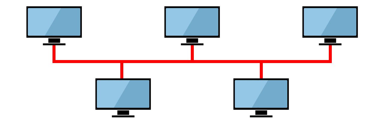 Netzwerktopologien in der IT – Was, warum und welche?