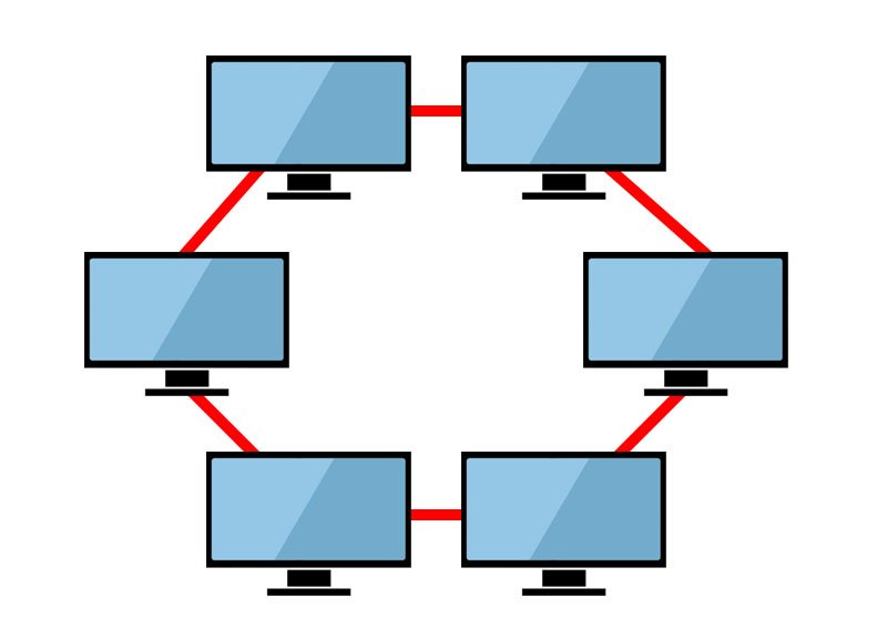 Netzwerktopologien in der IT – Was, warum und welche?