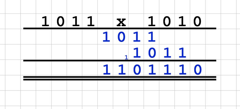 Binärzahlen multiplizieren – so geht's