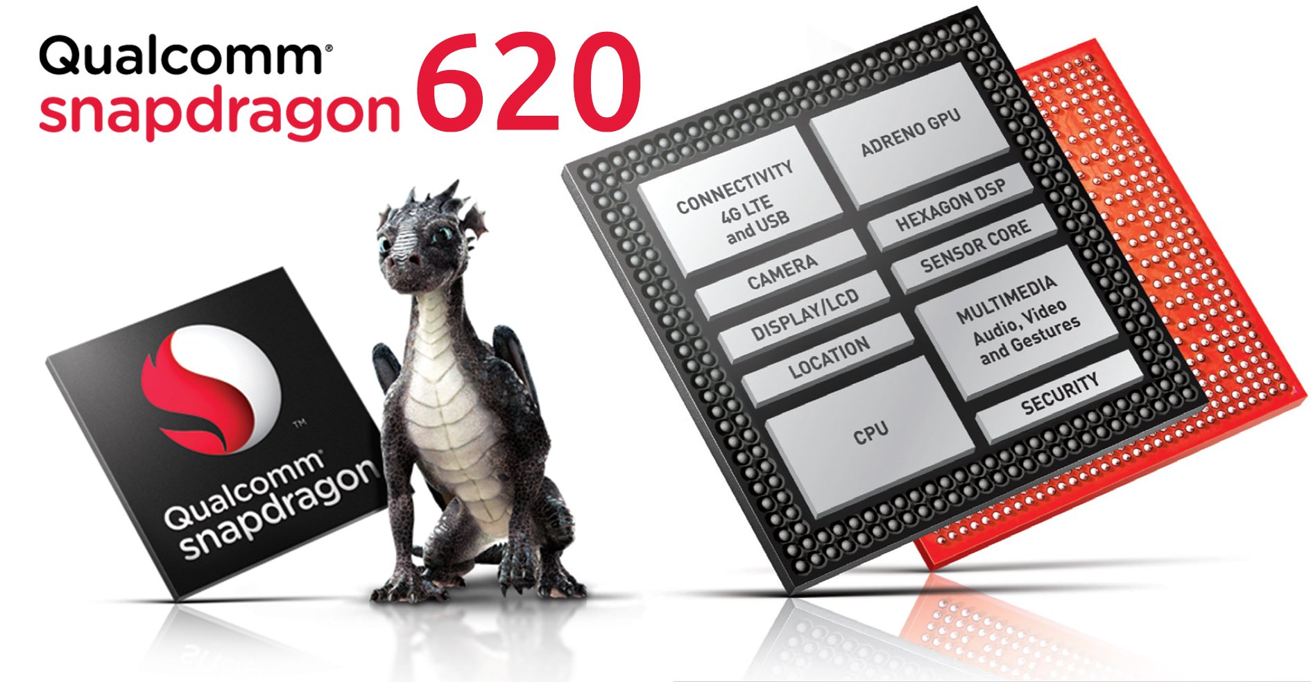Was ist SoC (System on a Chip)? Einfach erklärt