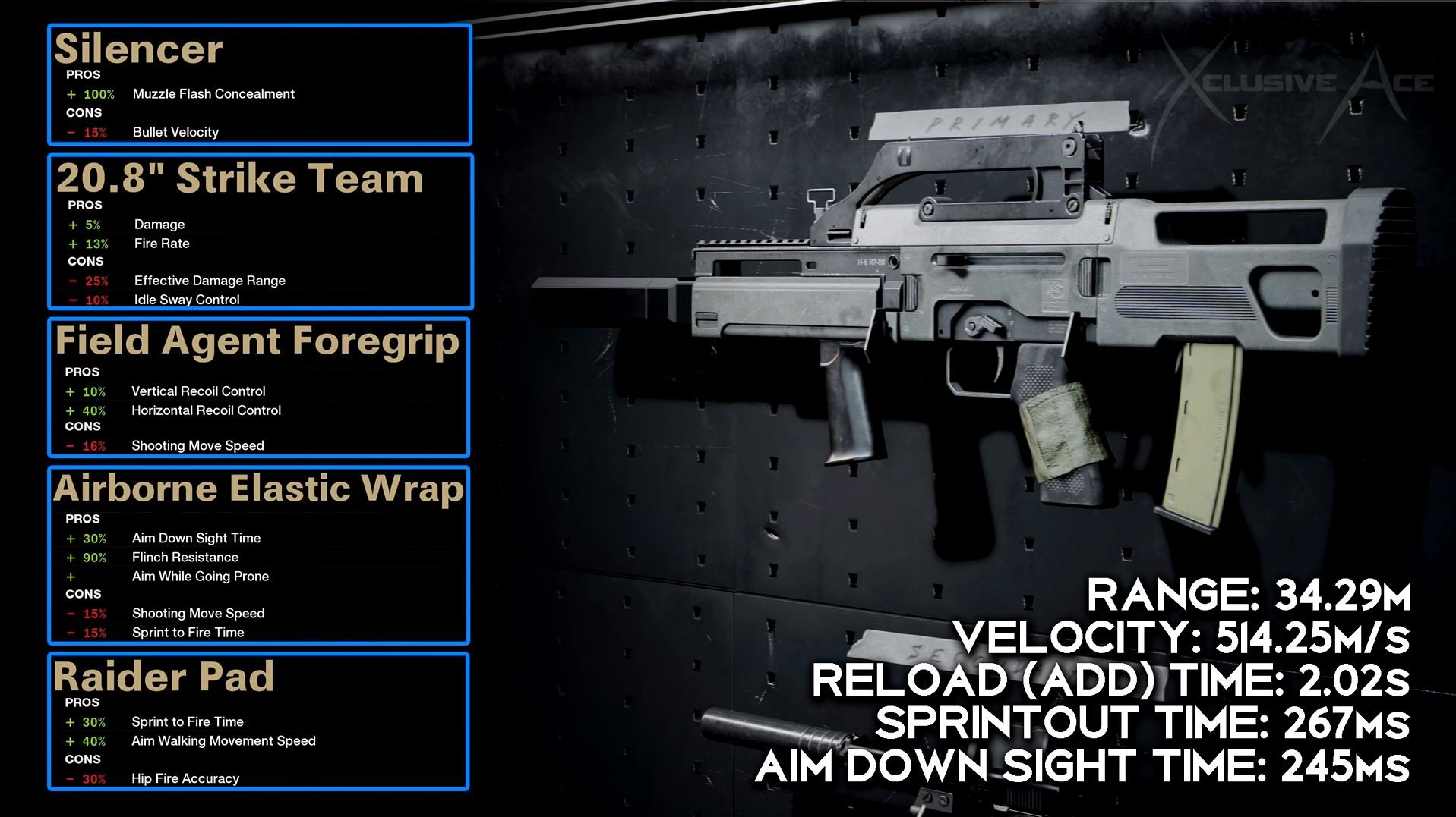 CoD Cold War: CARV 2 - Bestes Setup, Aufsätze & Werte
