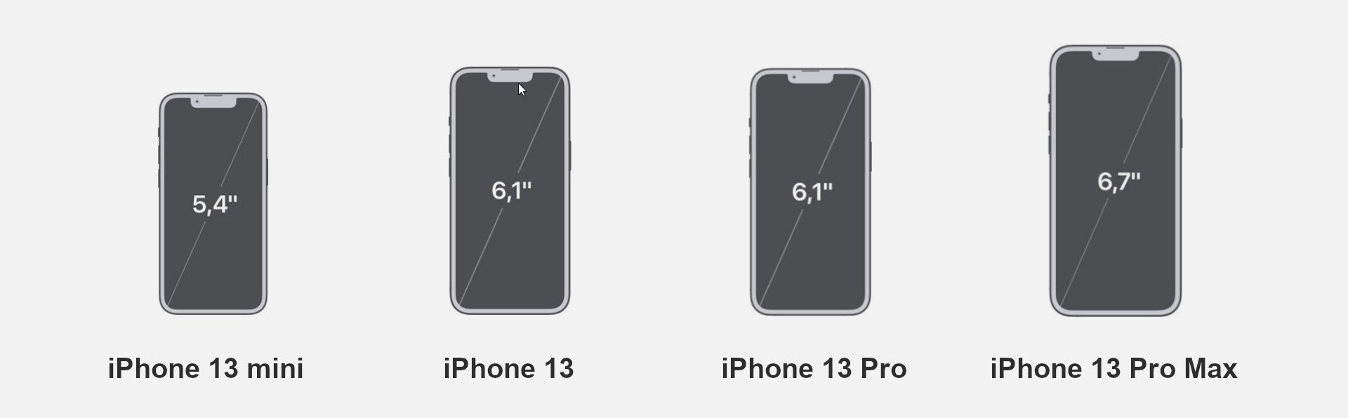 IPhone 13 Alle Displays Gr en Und Aufl sungen Unterschiede Im
