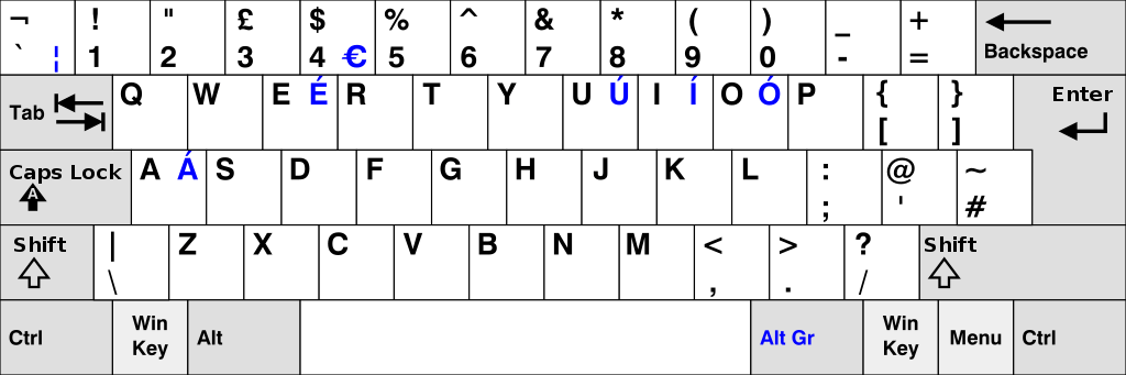 Englische Tastatur: Belegung & Layout ändern
