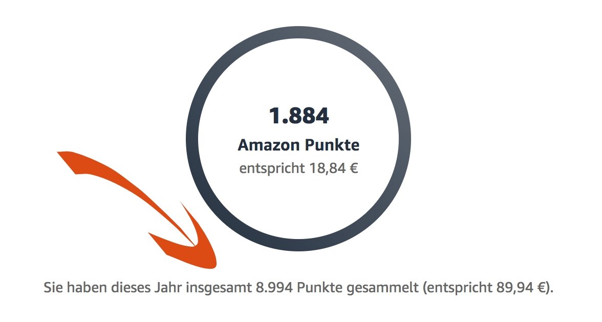 Amazon Prime: So habe ich mir die Kosten zurückgeholt – doch es gibt ...