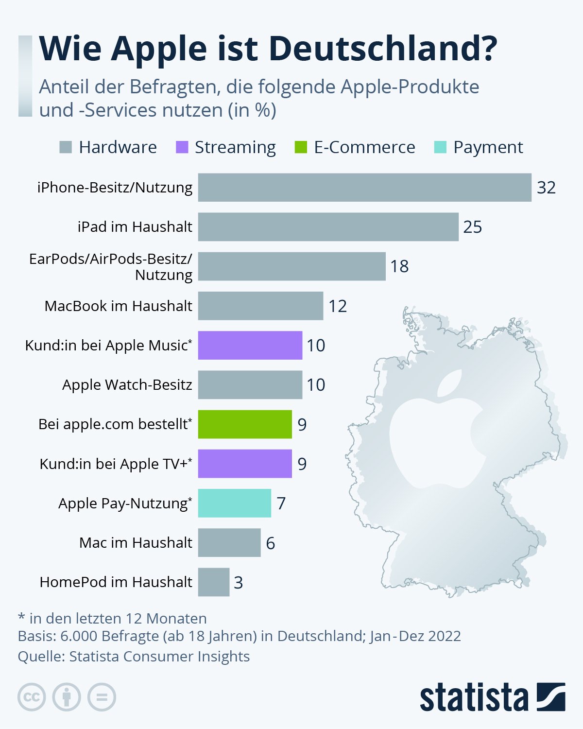 Mehr als nur iPhones: So beliebt ist Apple wirklich in Deutschland