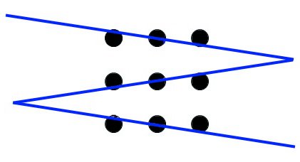 Wie kann man 9 Punkte mit 4 Linien verbinden? Lösung