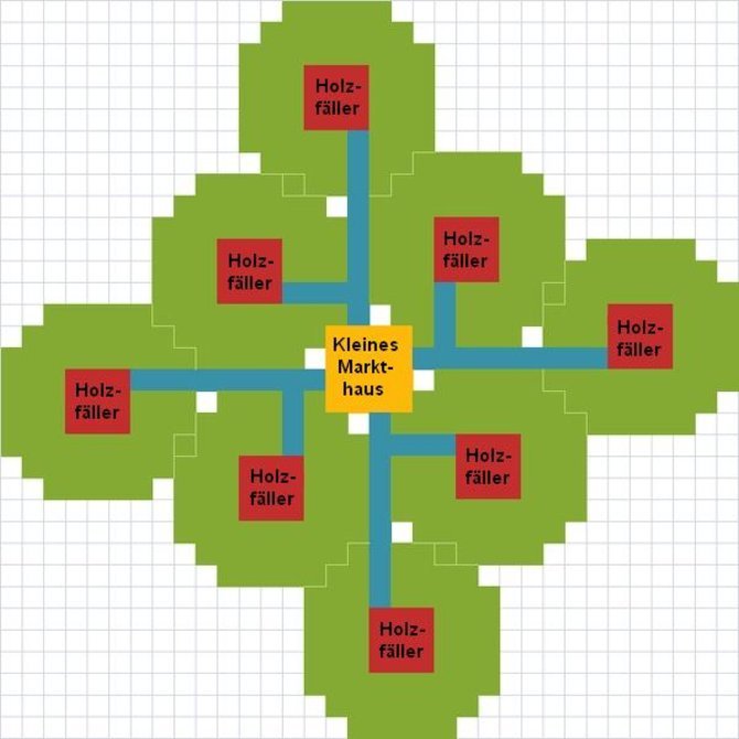 Anno 1404: Baupläne für effiziente Produktion