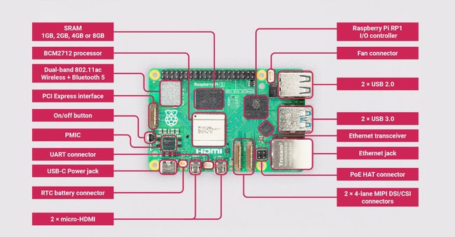 Welche Anschlüsse hat der Raspberry Pi 5?