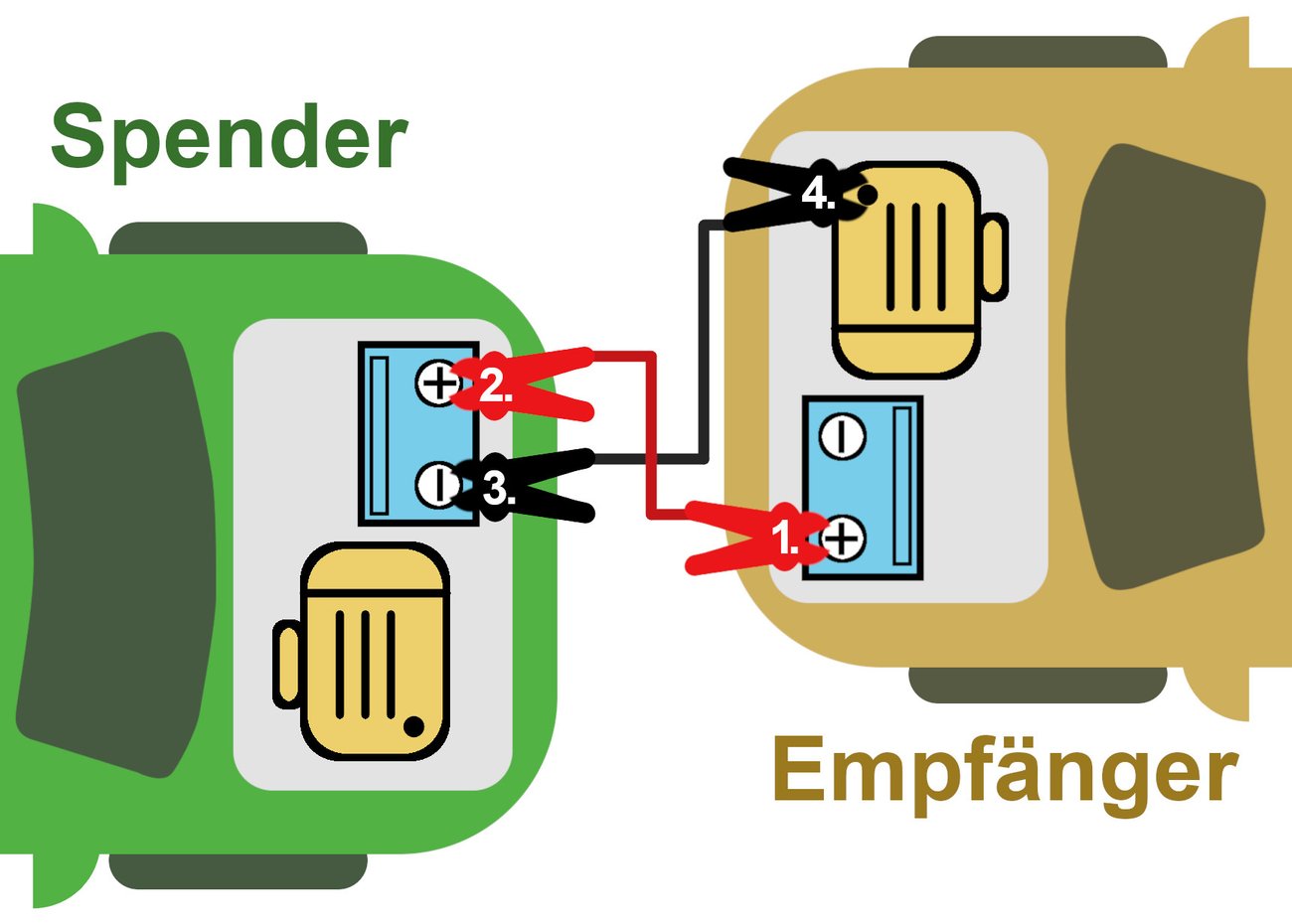 Auto richtig überbrücken – so gebt ihr Starthilfe