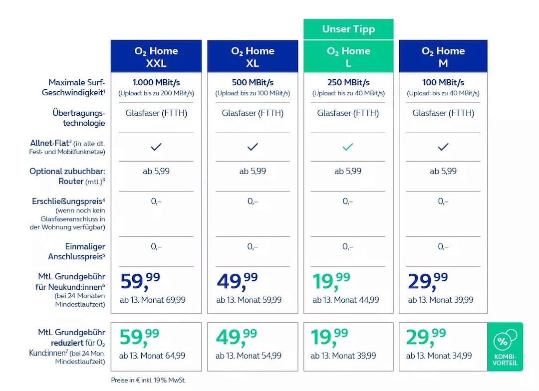 o2 senkt Preise: Diese Kunden profitieren besonders