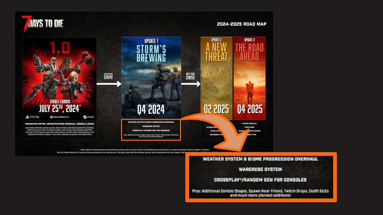 7 Days to Die V1.2: Crossplay, Koop und Gruppe bilden erklärt